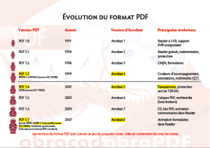 Correspondance des versions • abracadabraPDF